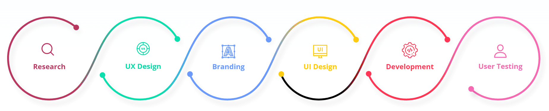 Shop Local Ontario - Inserito Technologies